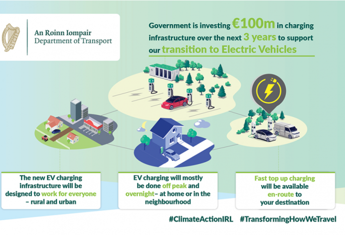 Ireland Electric Vehicle Charging Infrastructure Strategy 2022-2025 ... Ireland Electric Vehicle Charging Infrastructure Strategy 2022-2025 ...